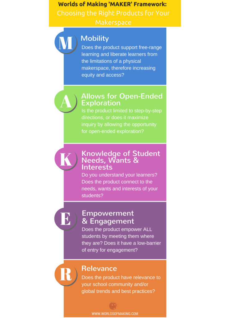 Top Ten Makerspace Favorites of 2016 – Mackin Community